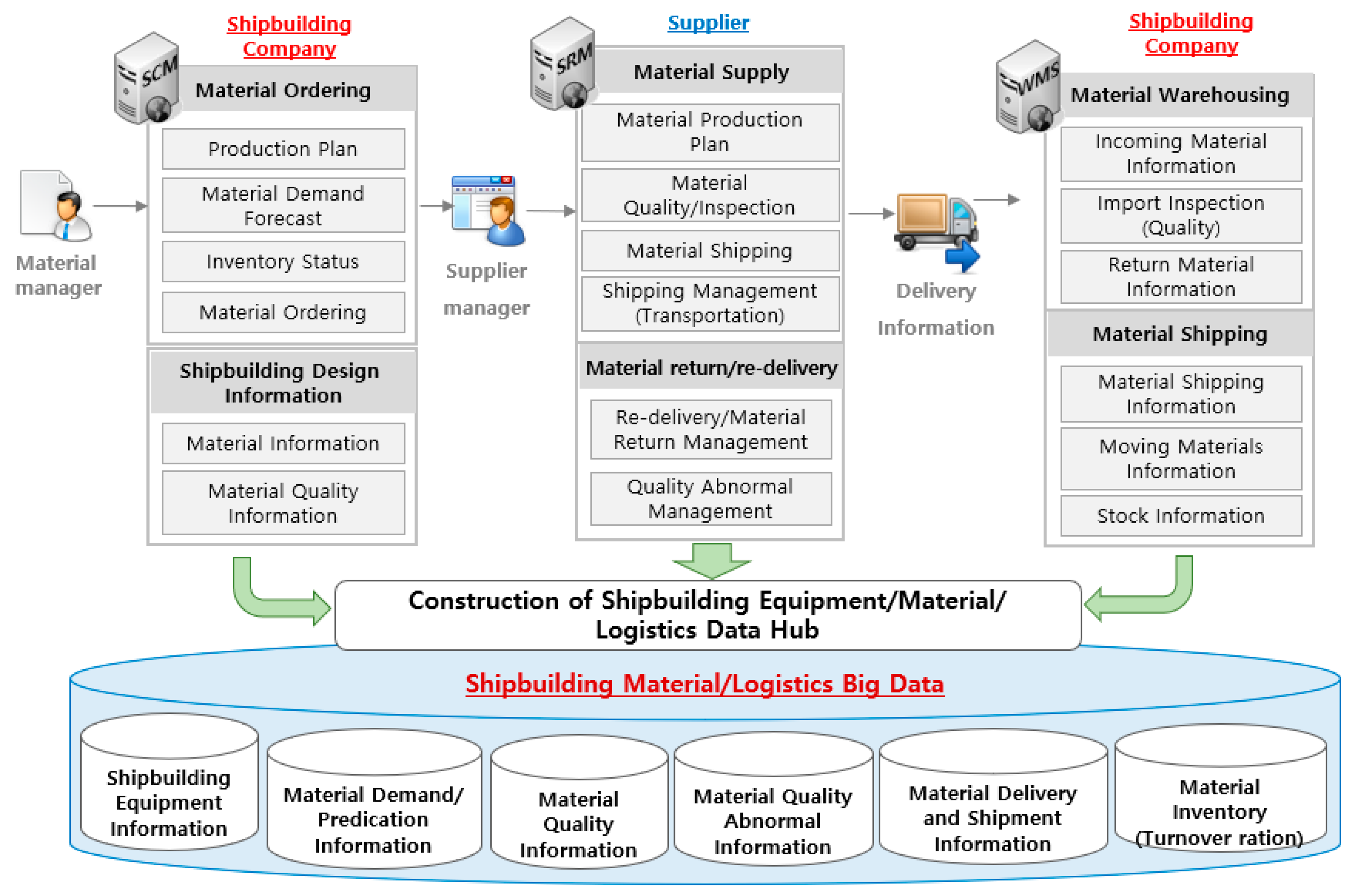 Study on PLM and Big Data Collection for the Digital Transformation of ...