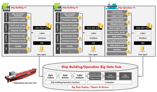 Study on PLM and Big Data Collection for the Digital Transformation of ...