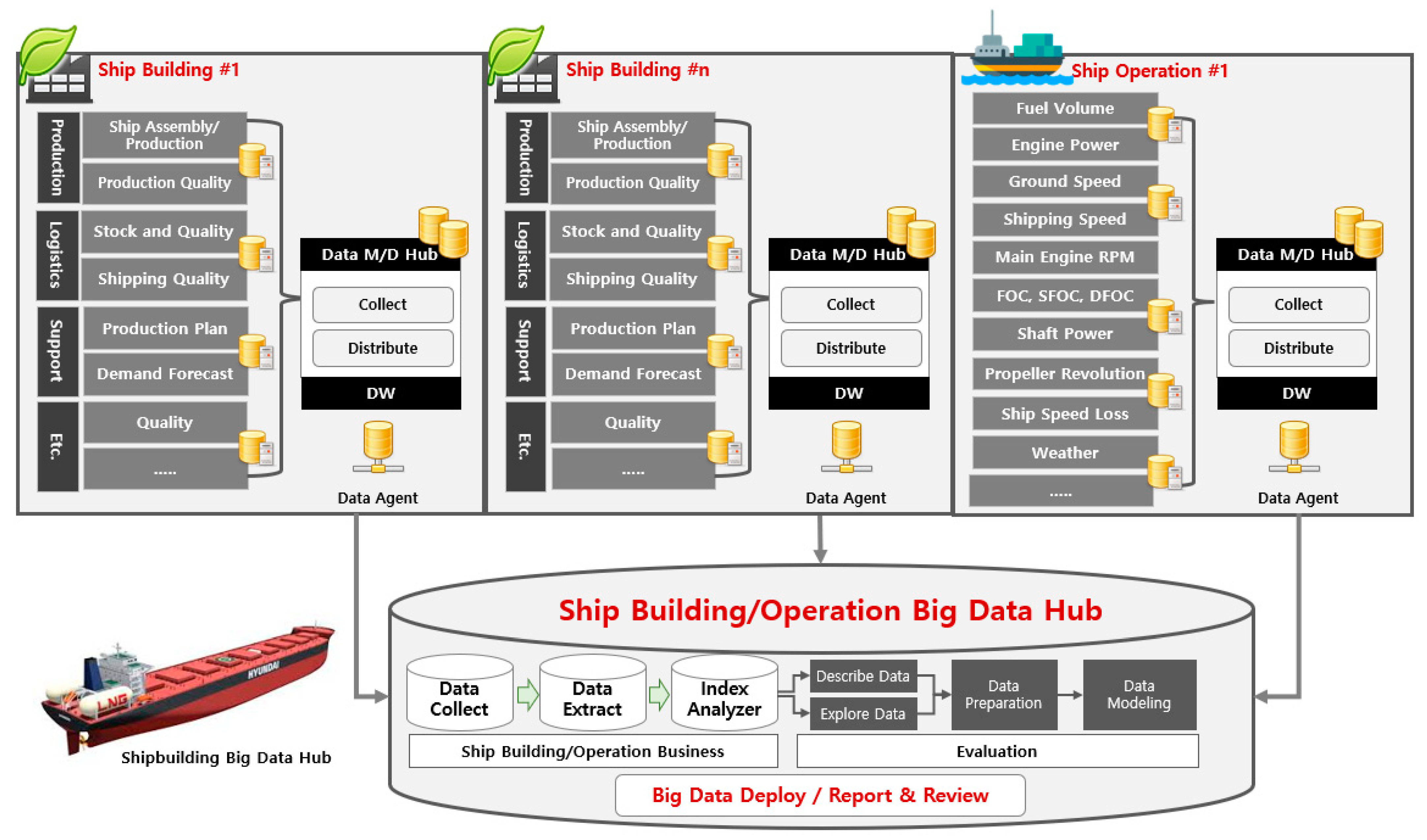 Study on PLM and Big Data Collection for the Digital Transformation of ...