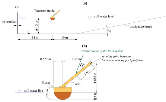 Numerical Model of Constrained Wave Energy Hyperbaric Converter under ...