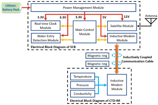 Efficient Underwater Sensor Data Recovery Method for Real-Time ...