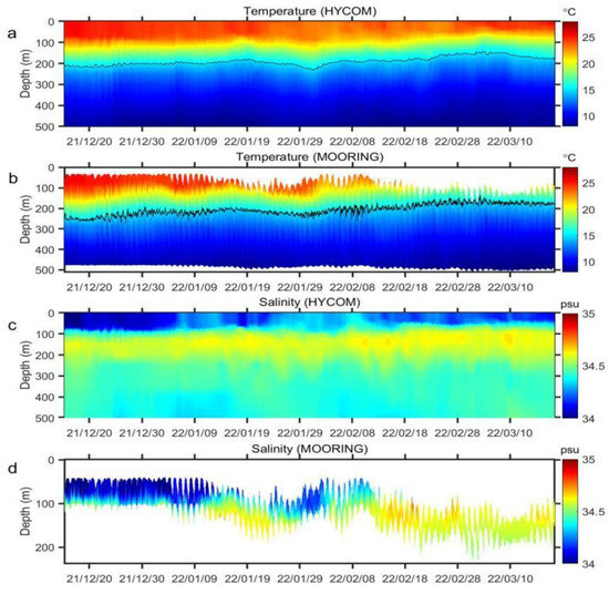 Efficient Underwater Sensor Data Recovery Method for Real-Time ...