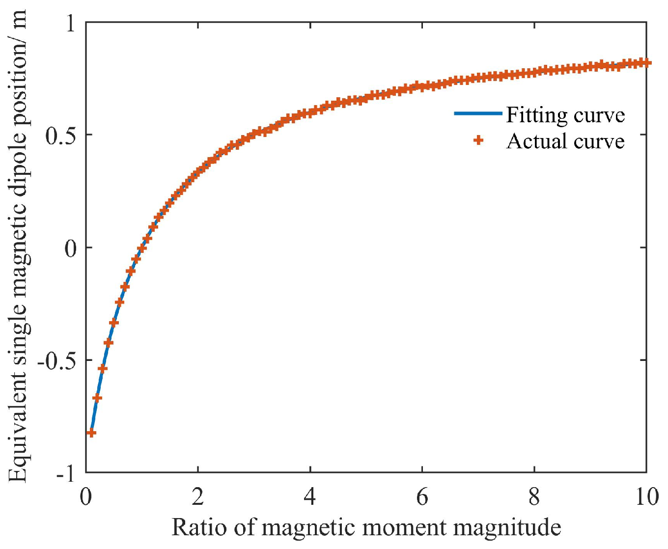 JMSE | Free Full-Text | A New Simple Method to Design Degaussing Coils ...