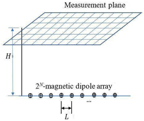 JMSE | Free Full-Text | A New Simple Method to Design Degaussing Coils ...