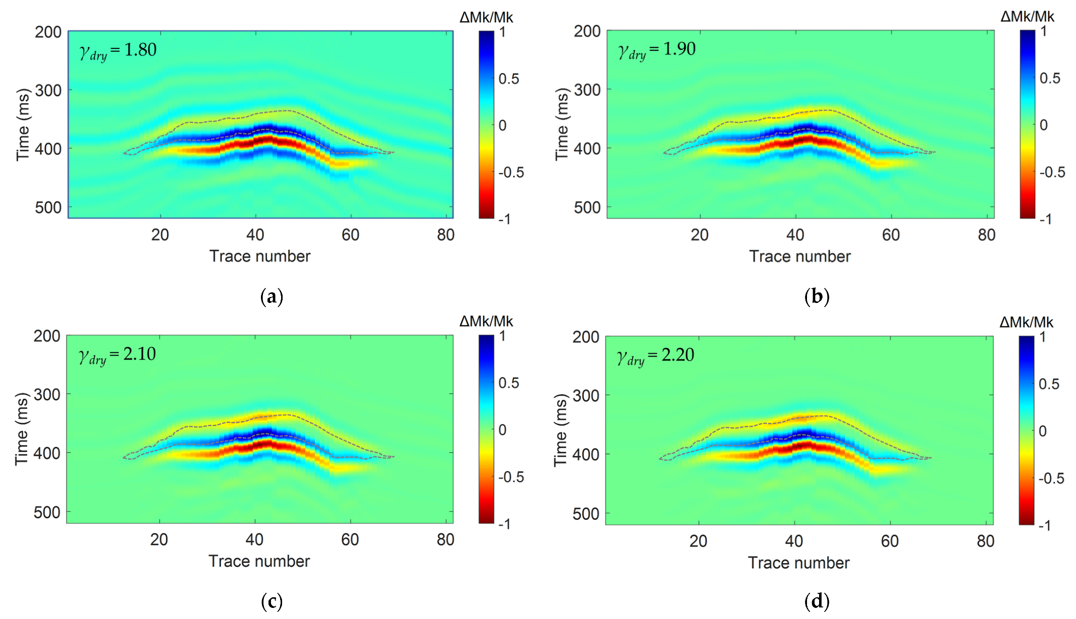 Jmse Free Full Text Characterizing Gas Hydrate Bearing Marine