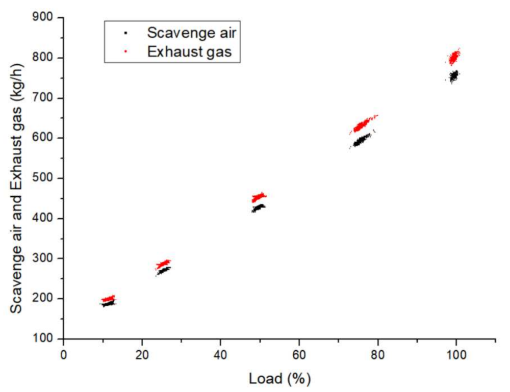 Development of a Marine LPG-Fueled High-Speed Engine for Electric ...