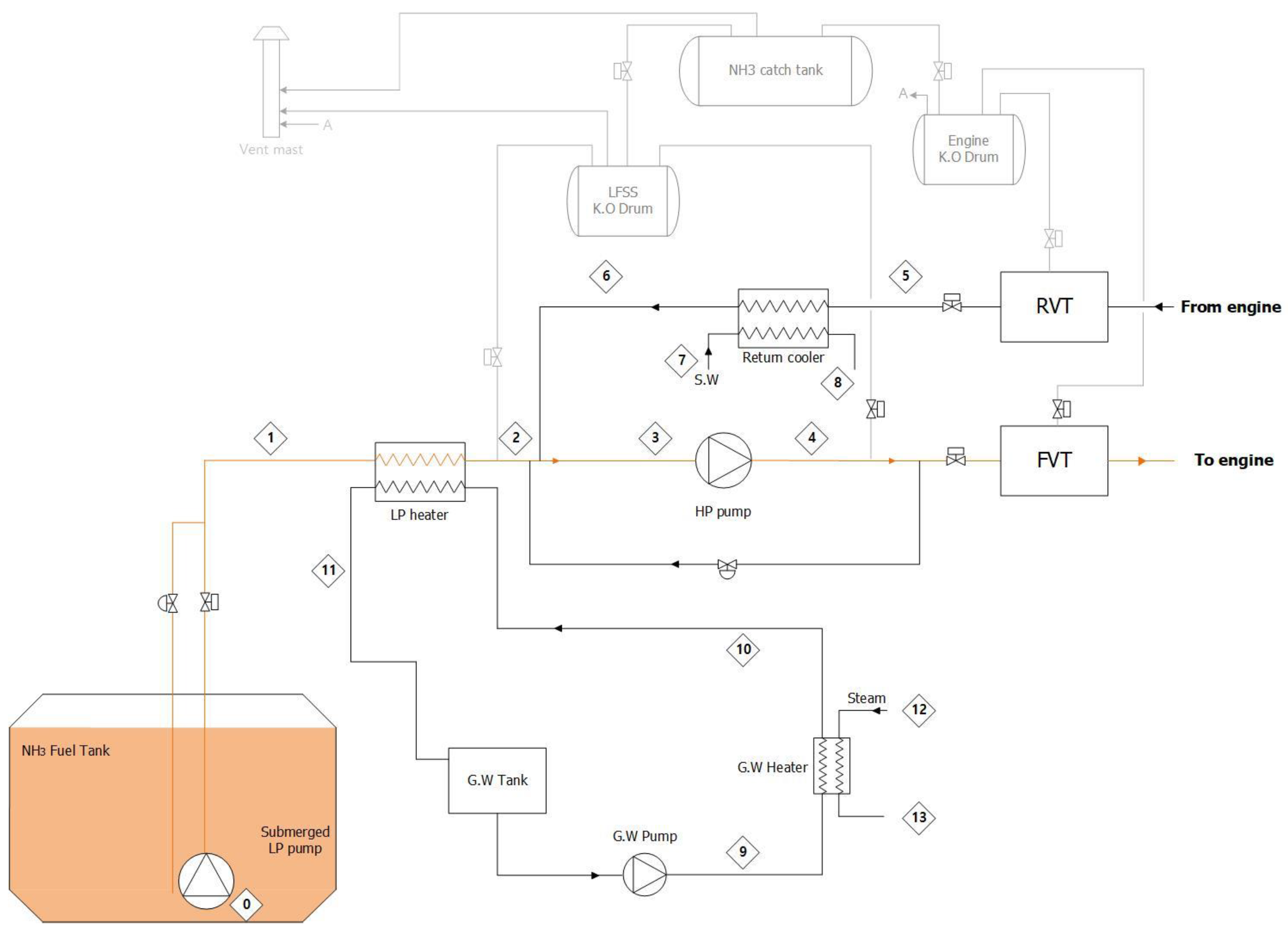 JMSE | Free Full-Text | Techno-Economic Analysis of NH3 Fuel Supply and Onboard Re-Liquefaction ...