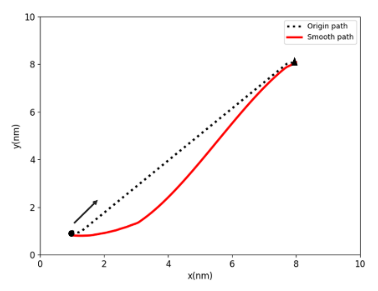 Ship Collaborative Path Planning Method Based on CS-STHA