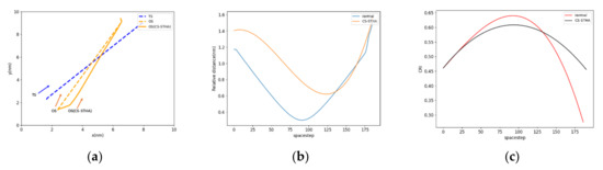 JMSE | Free Full-Text | Ship Collaborative Path Planning Method Based ...