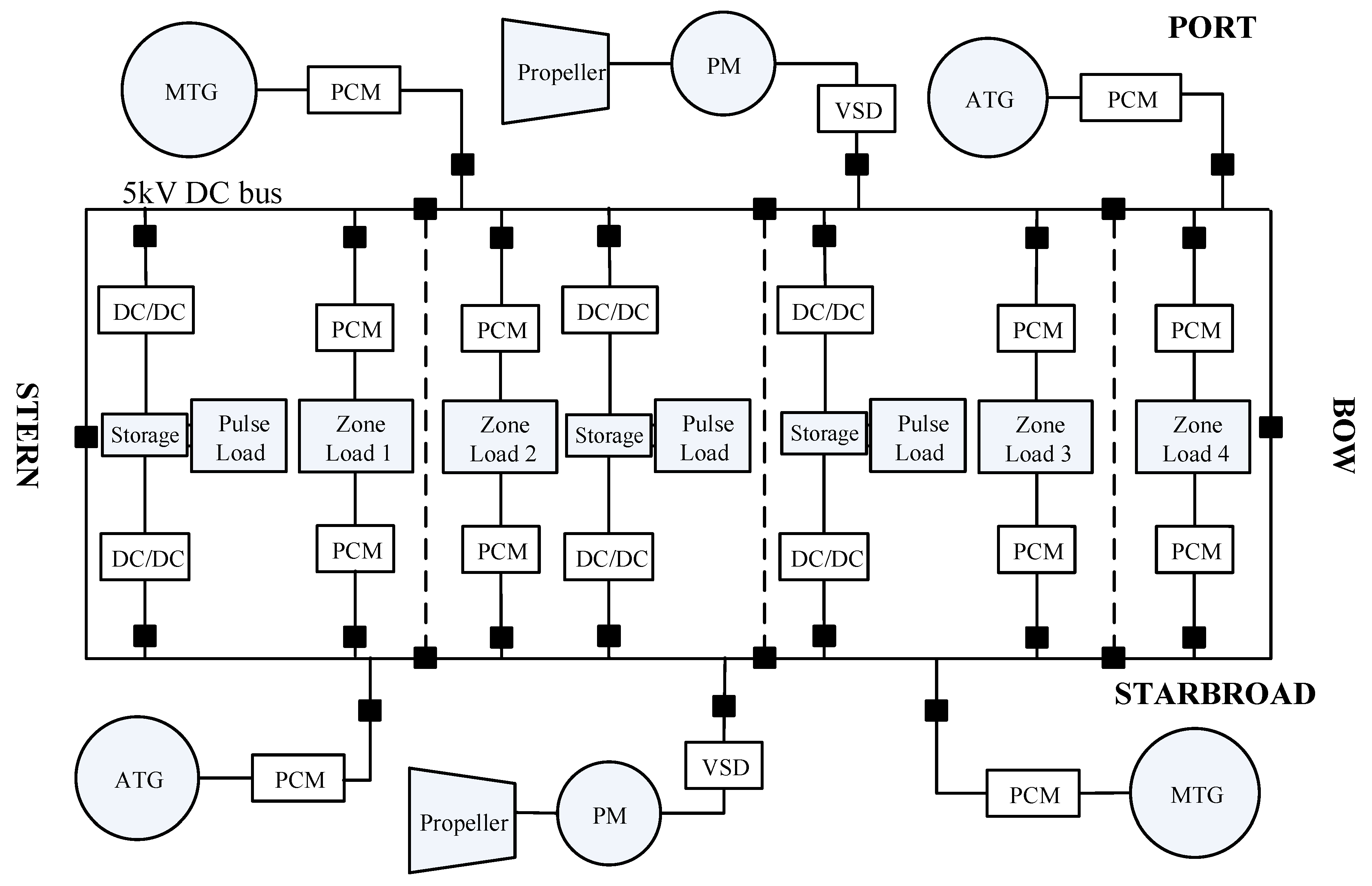 JMSE | Free Full-Text | Hybrid Modeling and Simulation for Shipboard ...