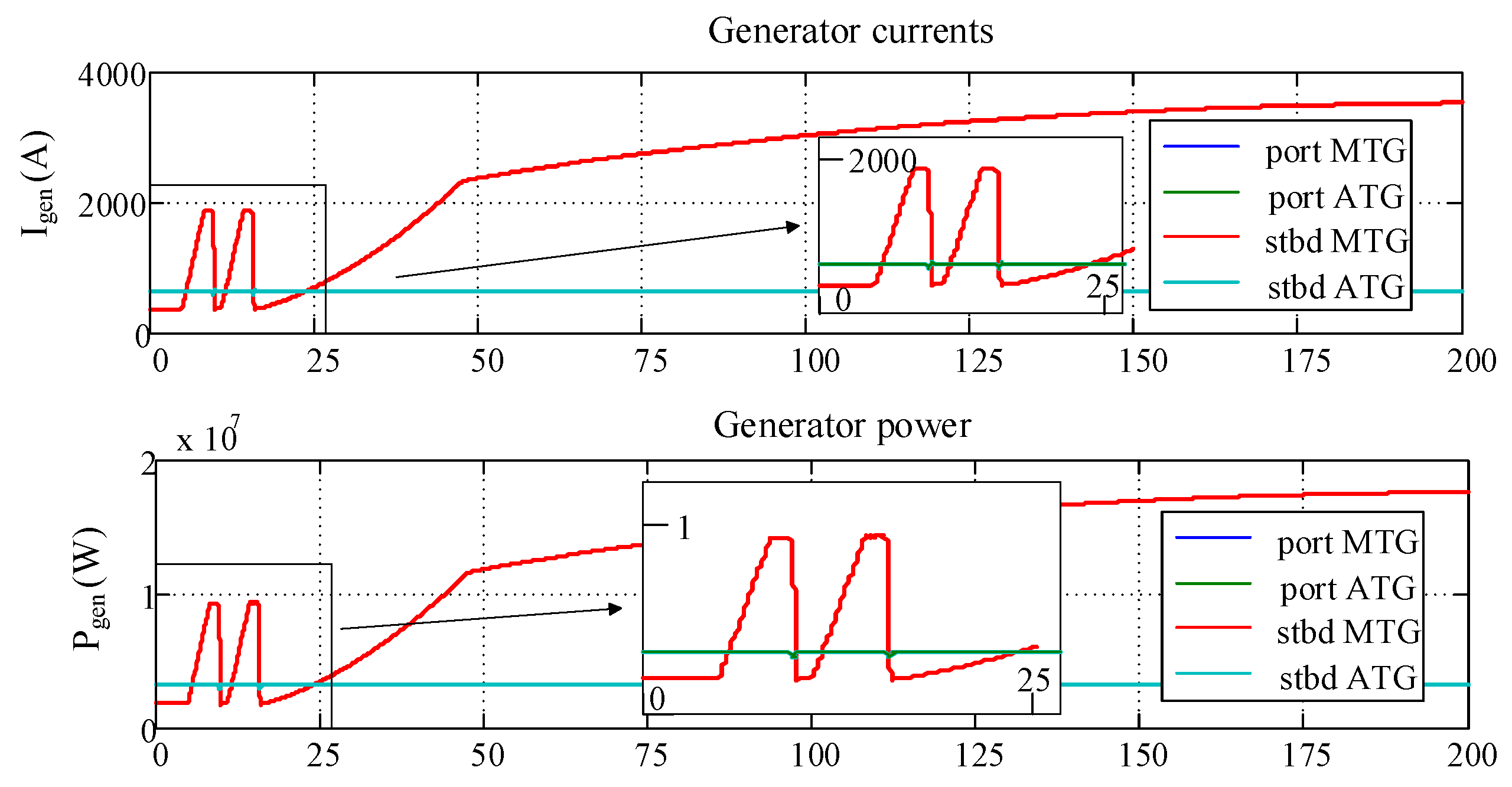 JMSE | Free Full-Text | Hybrid Modeling and Simulation for Shipboard ...
