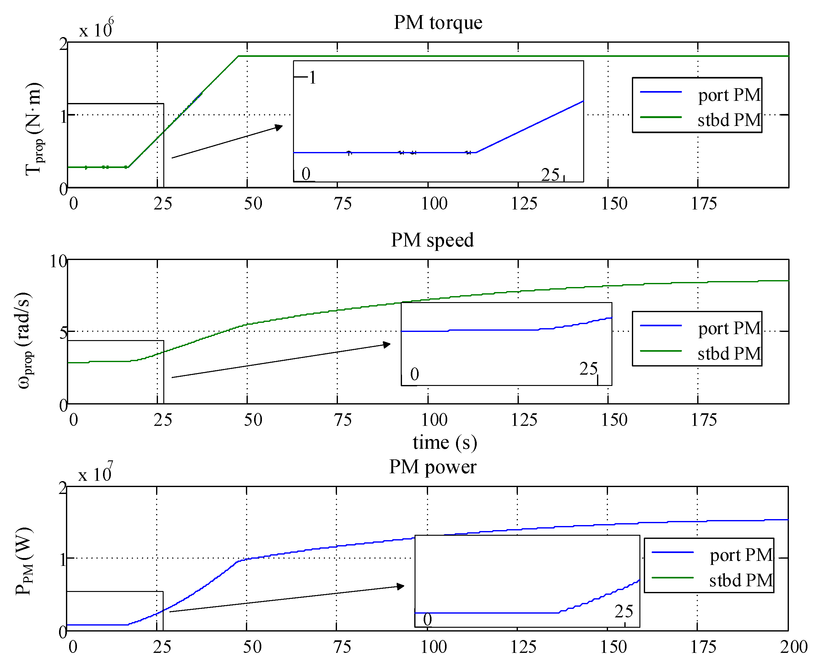 JMSE | Free Full-Text | Hybrid Modeling and Simulation for Shipboard ...