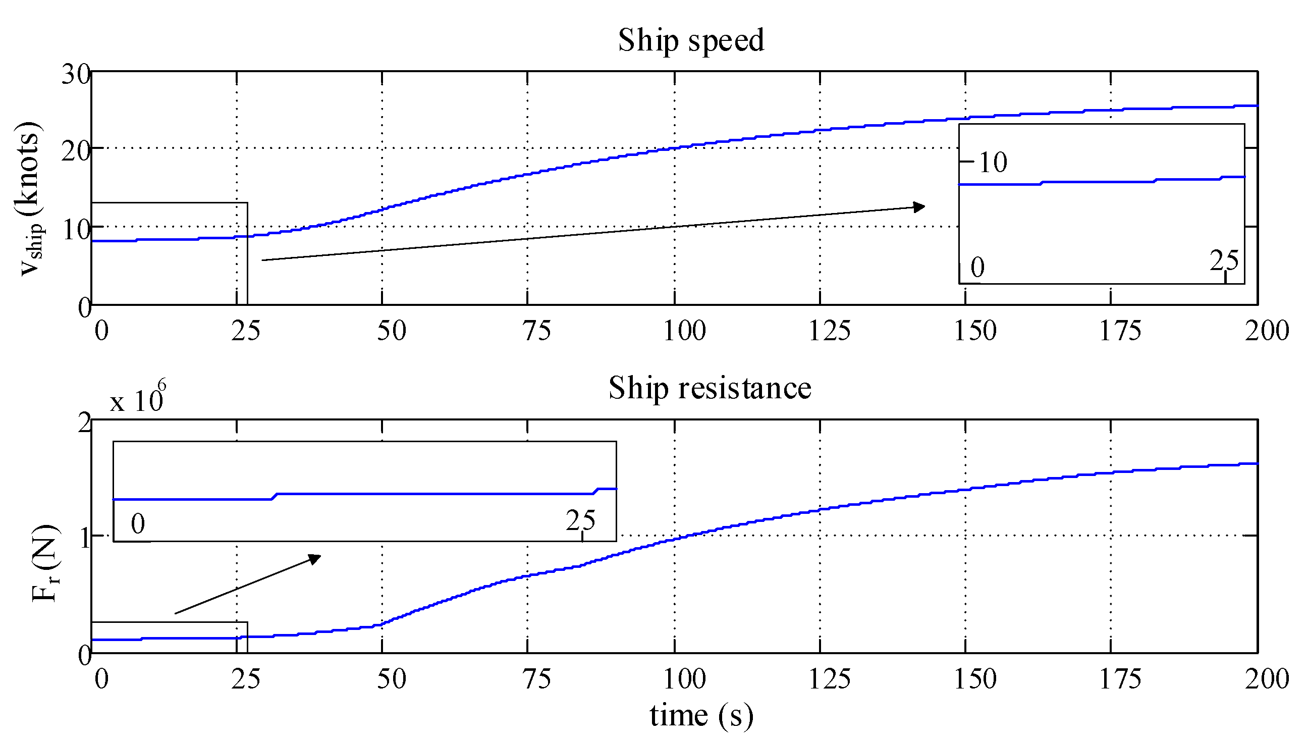JMSE | Free Full-Text | Hybrid Modeling and Simulation for Shipboard ...