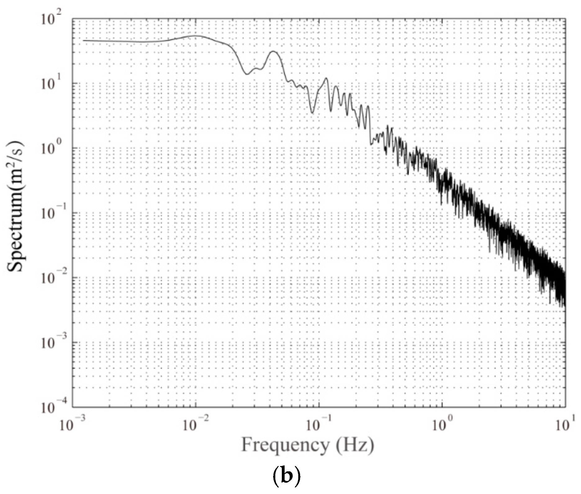 Modal Identification of Structures by Eliminating the Effect of the ...