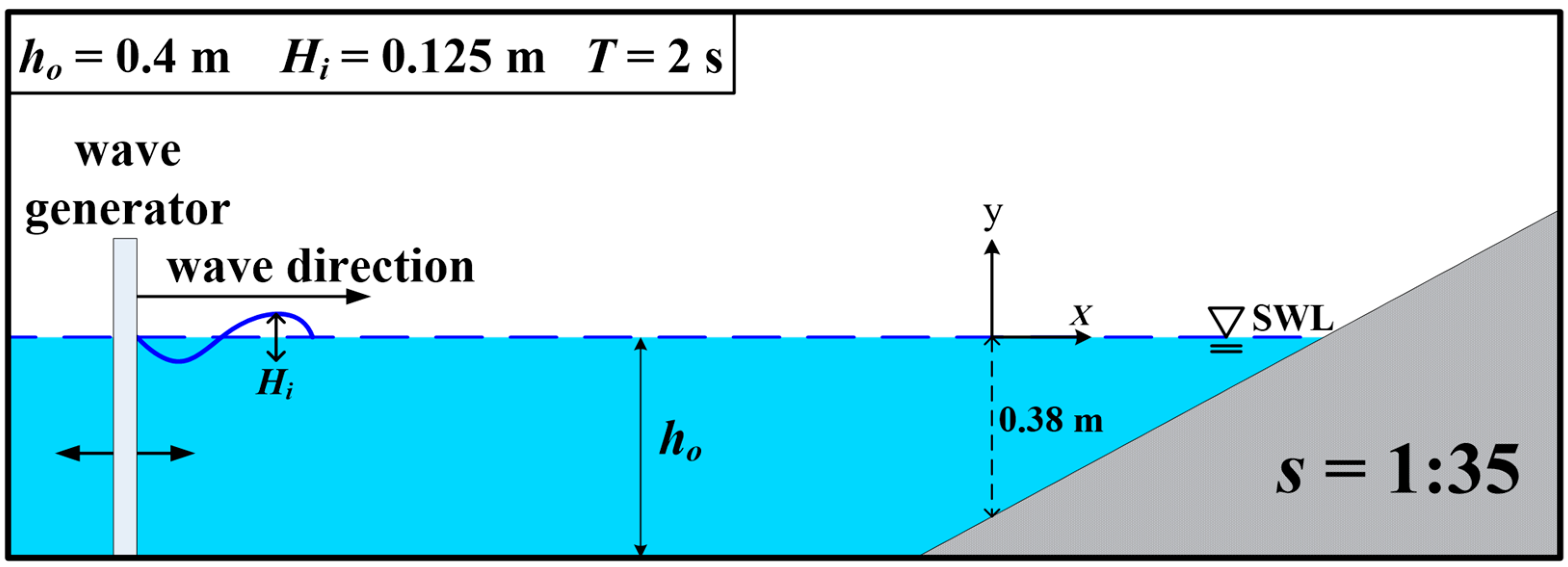 Viscous Flow Fields Induced by the Run-Up of Periodic Waves on Vertical and Sloping Seawalls