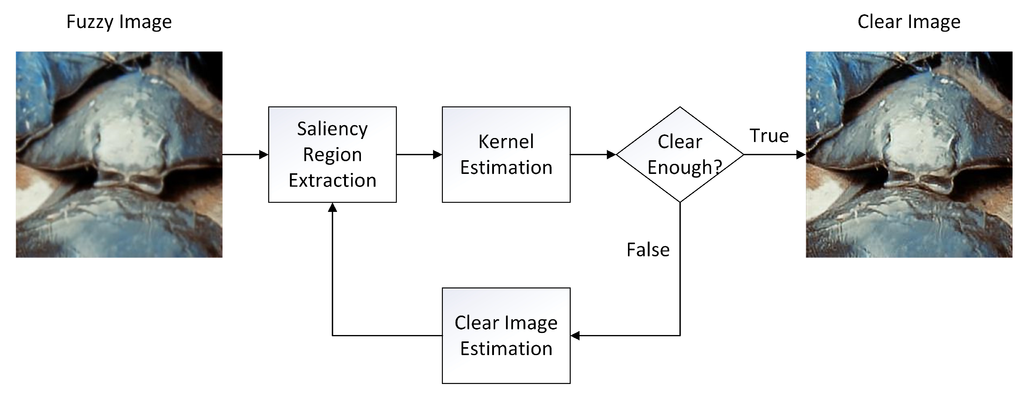 Underwater Image Enhancement Based on Color Correction and Detail ...