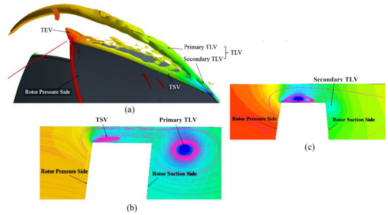 A Review on Hydrodynamic Performance and Design of Pump-Jet: Advances ...