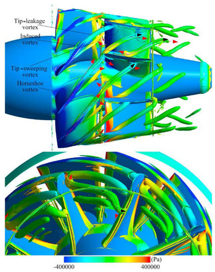 A Review on Hydrodynamic Performance and Design of Pump-Jet: Advances ...