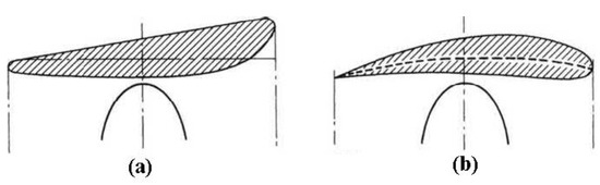 A Review on Hydrodynamic Performance and Design of Pump-Jet: Advances ...