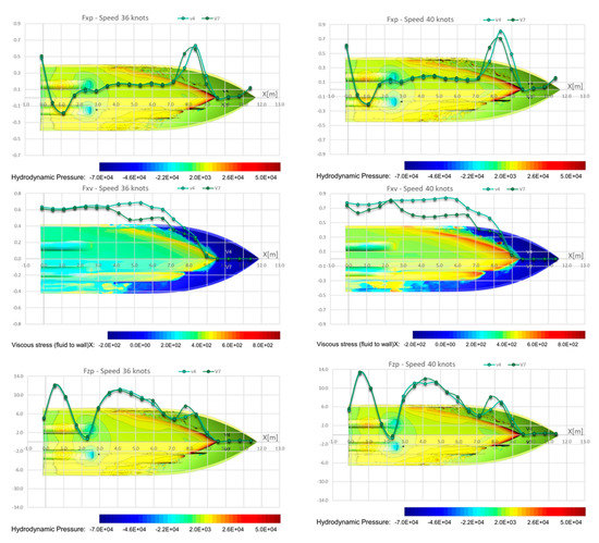 CFD Study on Hydrodynamic Performances of a Planing Hull