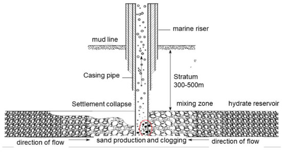 JMSE | Free Full-Text | An Interface Parametric Evaluation on Wellbore Integrity during Natural ...