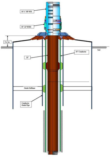 An Interface Parametric Evaluation on Wellbore Integrity during Natural ...