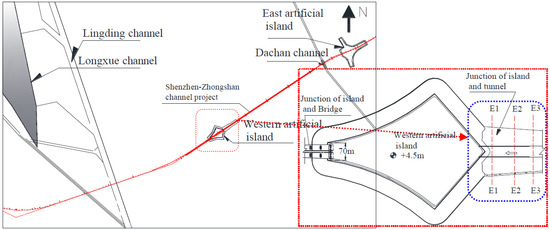 Experimental Study on Wave Current Characteristics and Stability of the ...