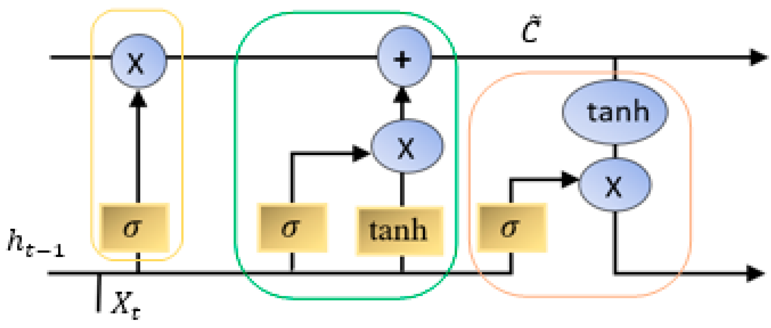 A Method for Vessel’s Trajectory Prediction Based on Encoder Decoder ...