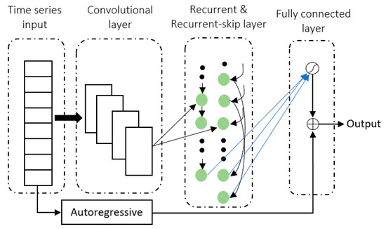 JMSE | Free Full-Text | A Method for Vessel’s Trajectory Prediction ...