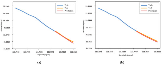 A Method for Vessel’s Trajectory Prediction Based on Encoder Decoder Architecture