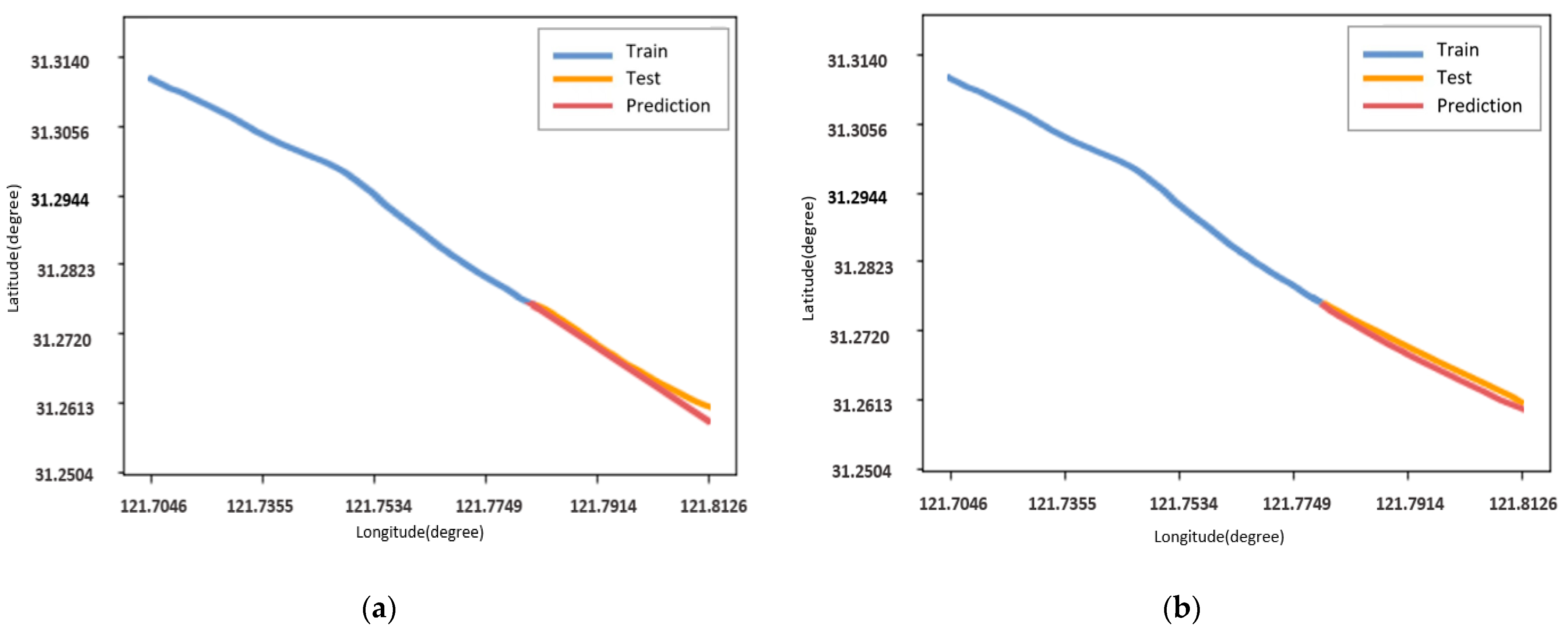 A Method For Vessels Trajectory Prediction Based On Encoder Decoder Architecture