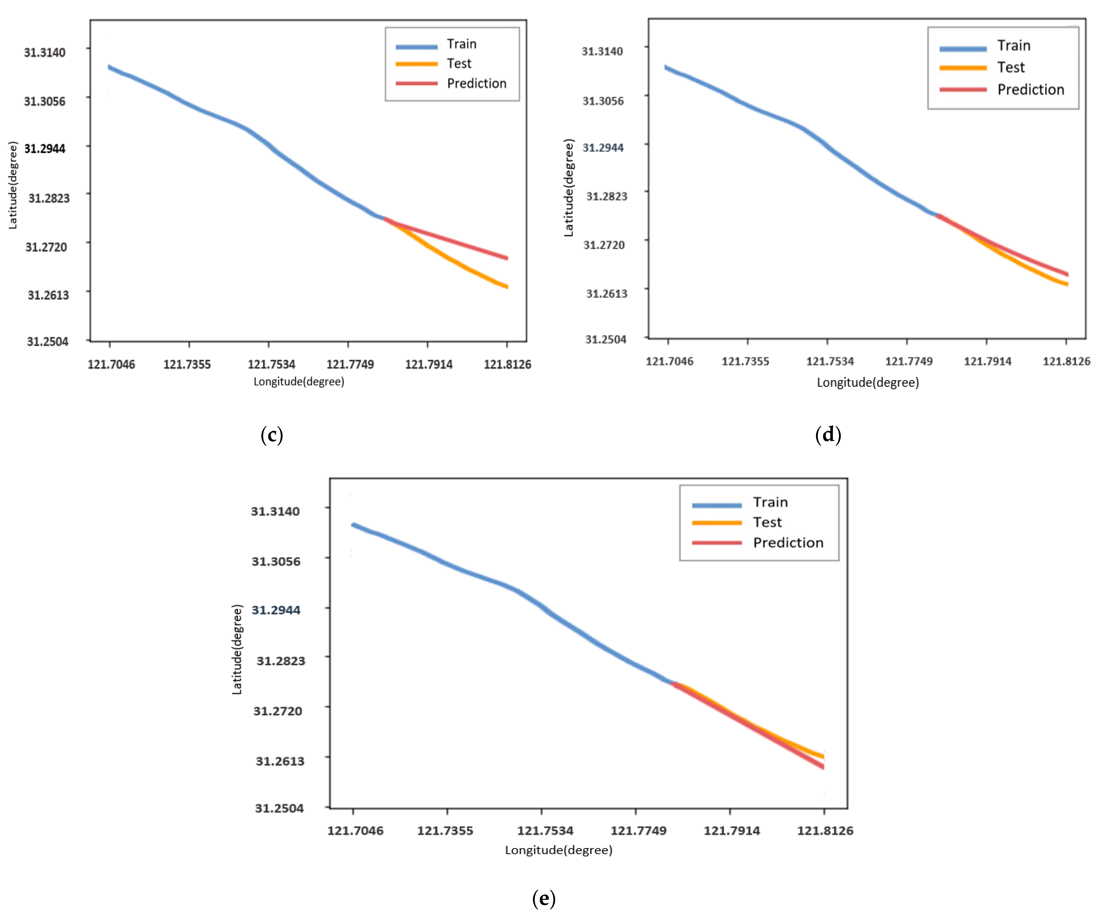 A Method for Vessel’s Trajectory Prediction Based on Encoder Decoder ...
