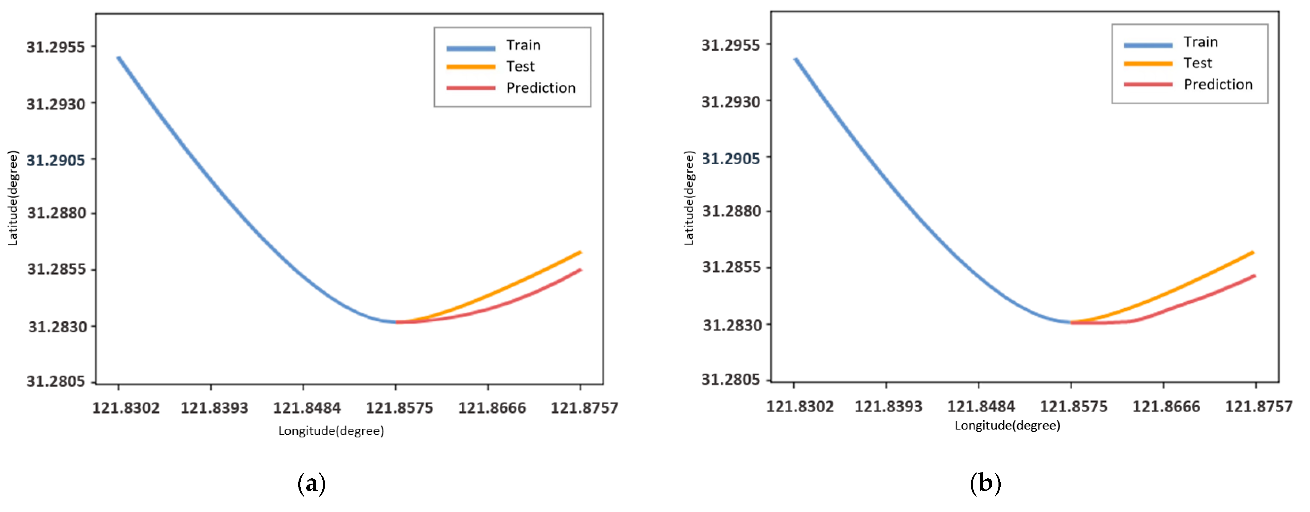 A Method For Vessels Trajectory Prediction Based On Encoder Decoder Architecture