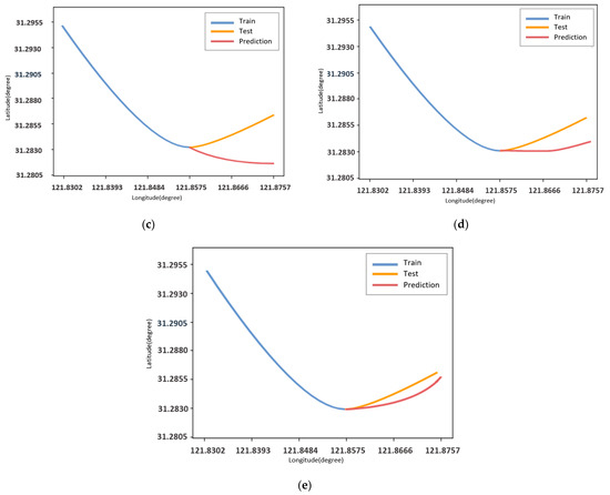 A Method for Vessel’s Trajectory Prediction Based on Encoder Decoder Architecture