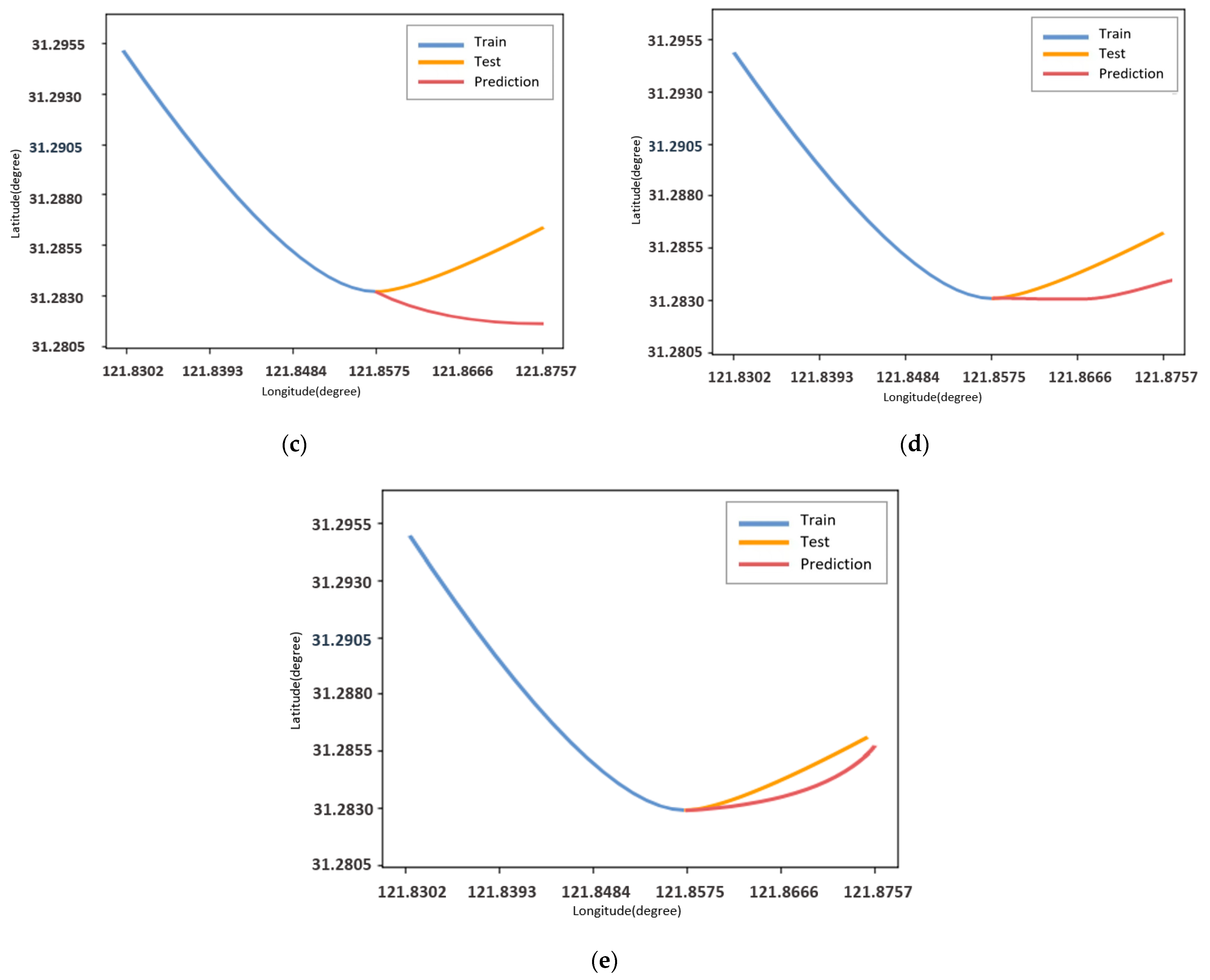 A Method For Vessels Trajectory Prediction Based On Encoder Decoder Architecture