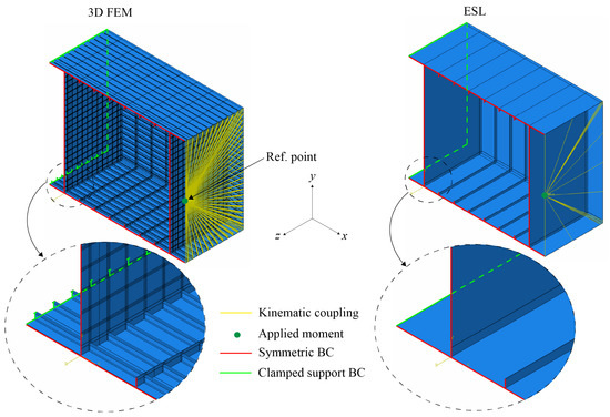 Application of Equivalent Single Layer Approach for Ultimate Strength Analyses of Ship Hull Girder