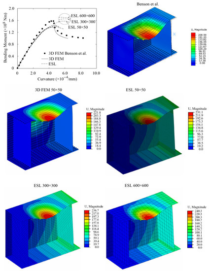 Application of Equivalent Single Layer Approach for Ultimate Strength Analyses of Ship Hull Girder