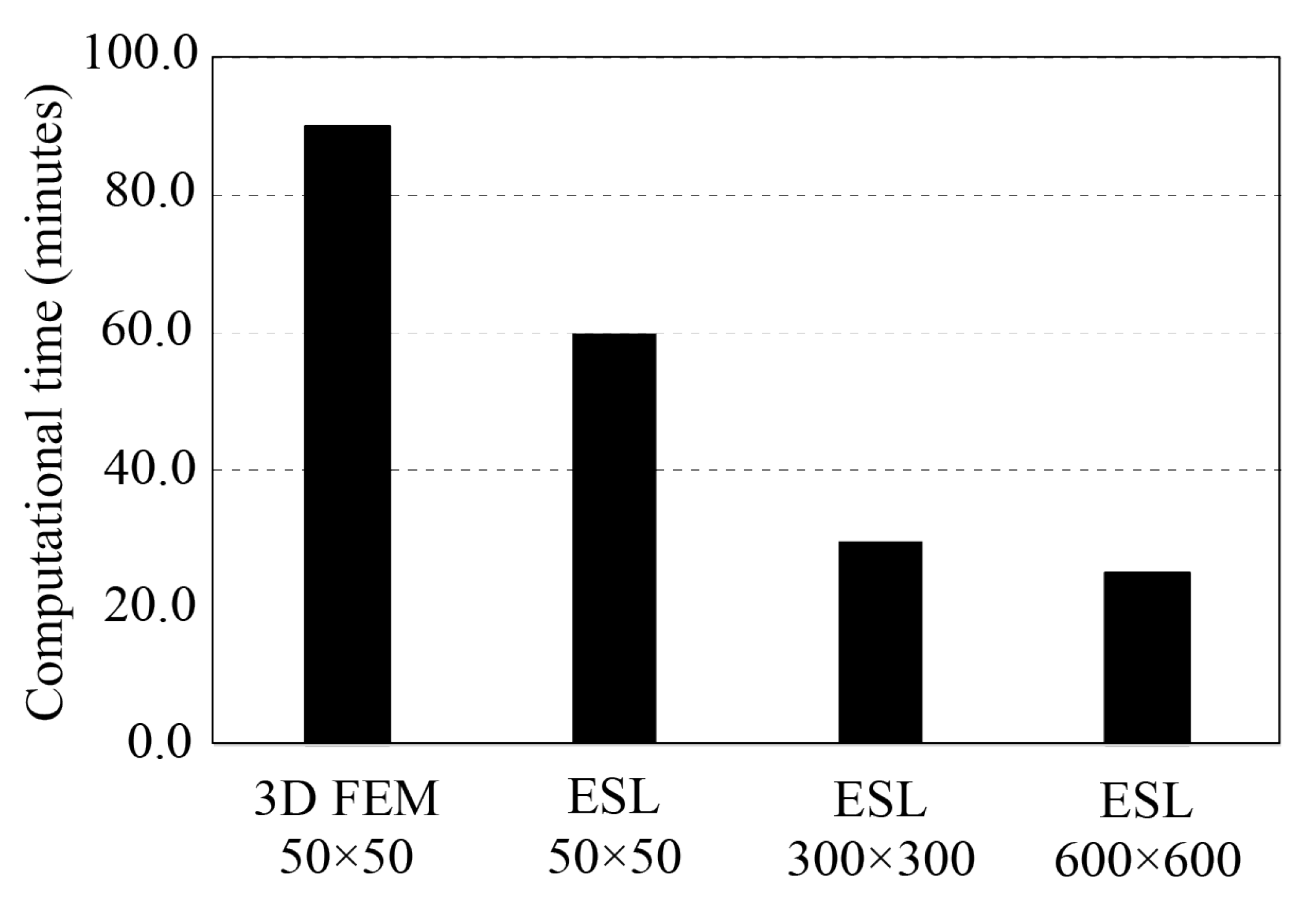 Application of Equivalent Single Layer Approach for Ultimate Strength Analyses of Ship Hull Girder