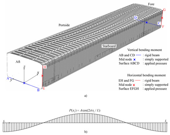 Application of Equivalent Single Layer Approach for Ultimate Strength Analyses of Ship Hull Girder