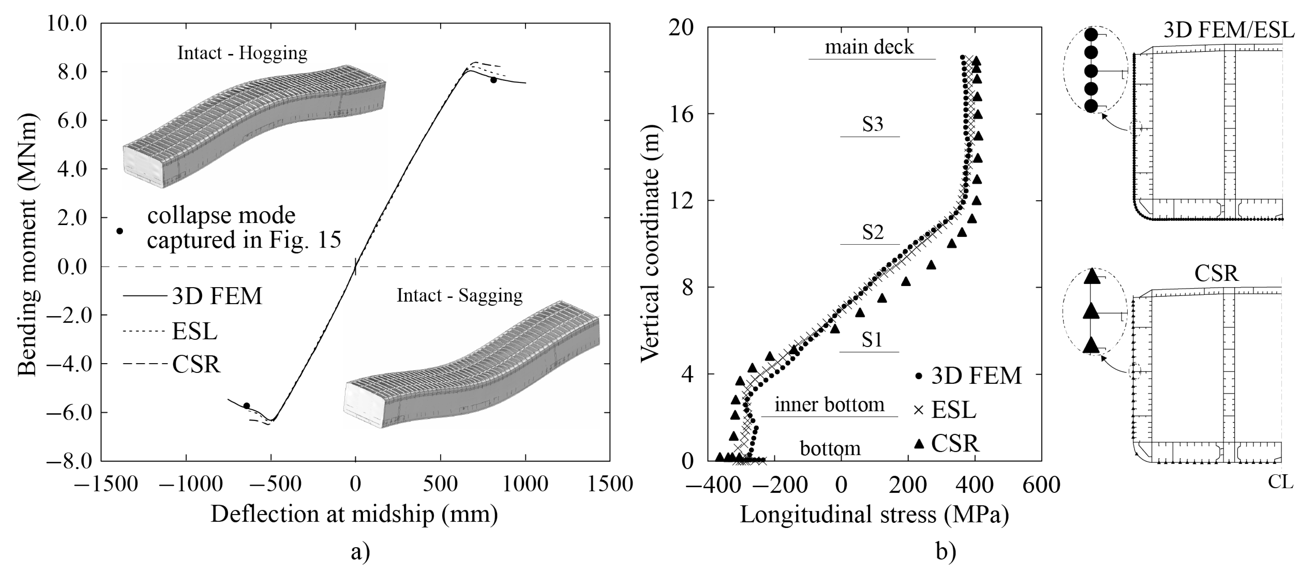 Application of Equivalent Single Layer Approach for Ultimate Strength ...