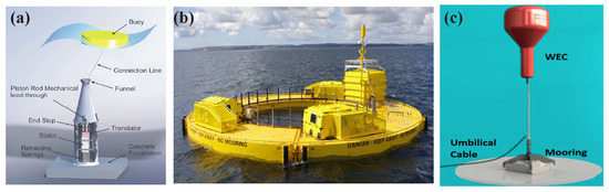 JMSE | Free Full-Text | A Review of Point Absorber Wave Energy Converters