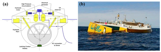 A Review of Point Absorber Wave Energy Converters