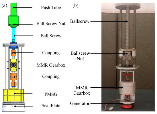 JMSE | Free Full-Text | A Review of Point Absorber Wave Energy Converters