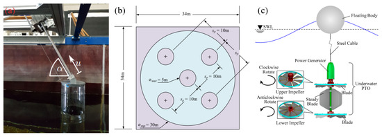 JMSE | Free Full-Text | A Review of Point Absorber Wave Energy Converters