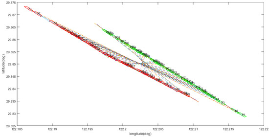 Multi-Ship Encounter Situation Identification and Analysis Based on AIS ...