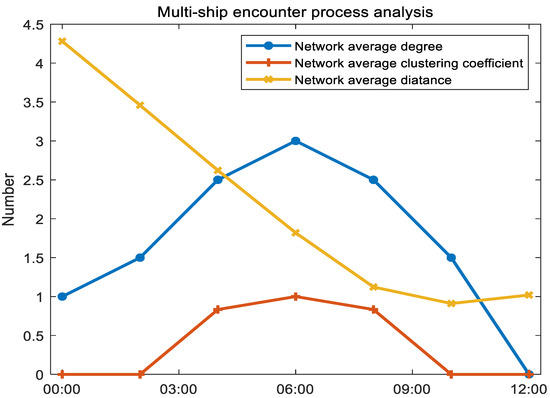 Multi-Ship Encounter Situation Identification and Analysis Based on AIS Data and Graph Complex ...