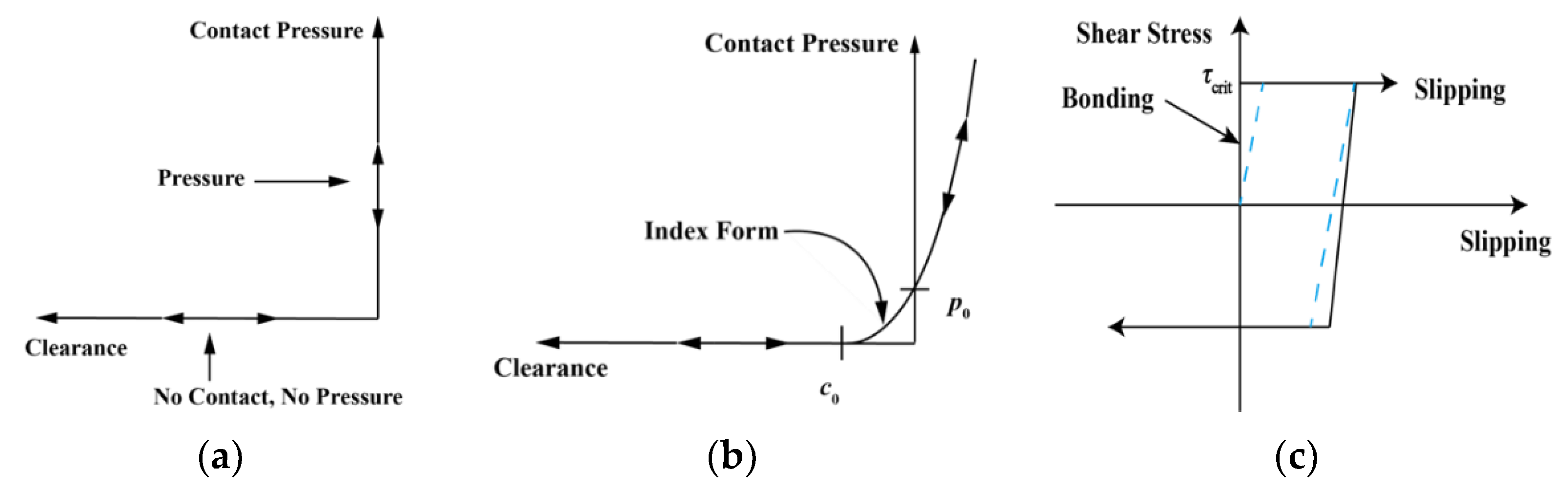 Numerical Simulation Analysis on the Lateral Dynamic Characteristics of ...