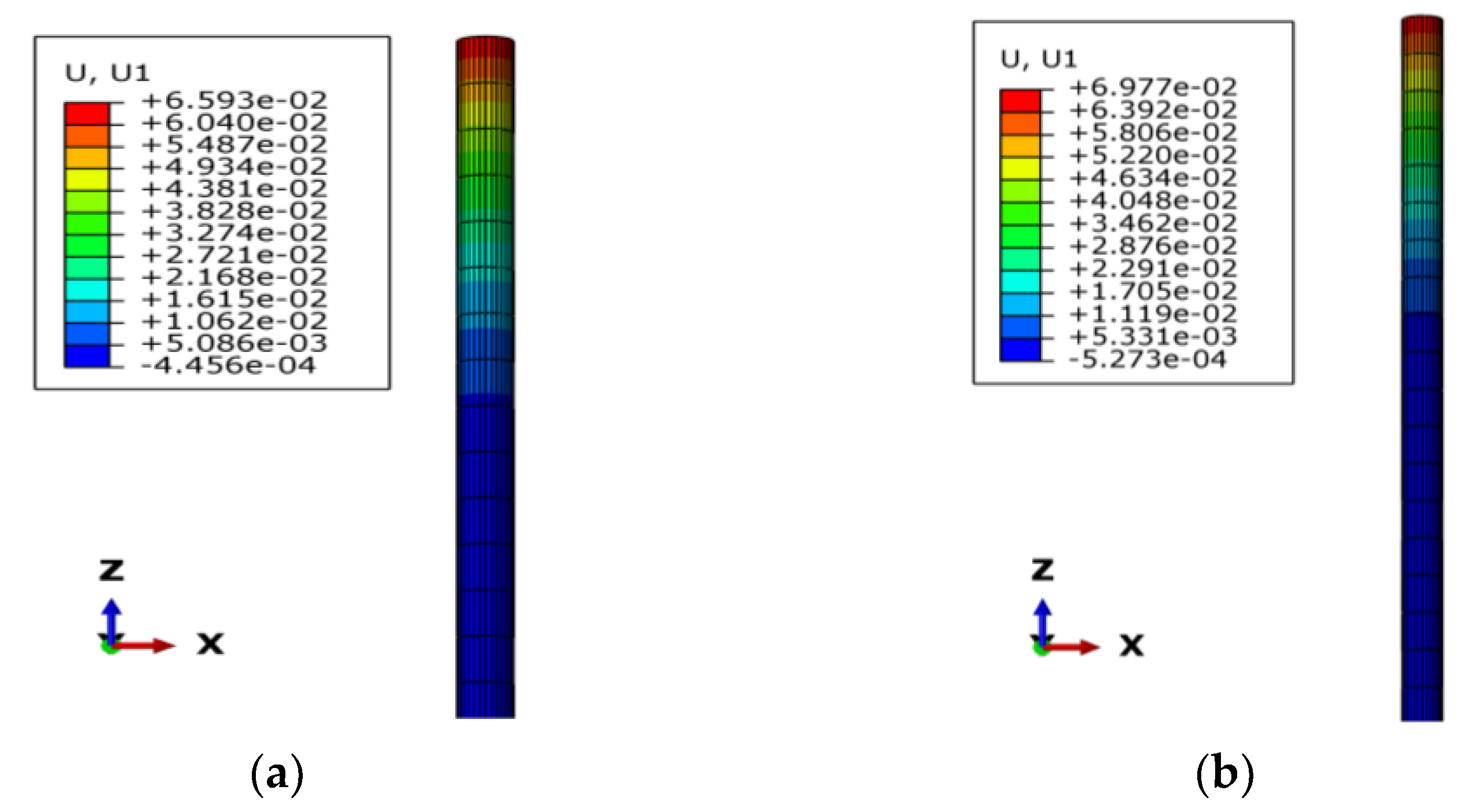 Numerical Simulation Analysis on the Lateral Dynamic Characteristics of ...