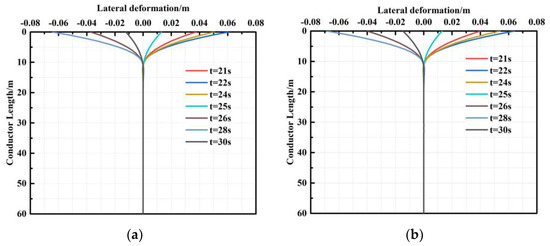 Numerical Simulation Analysis on the Lateral Dynamic Characteristics of ...
