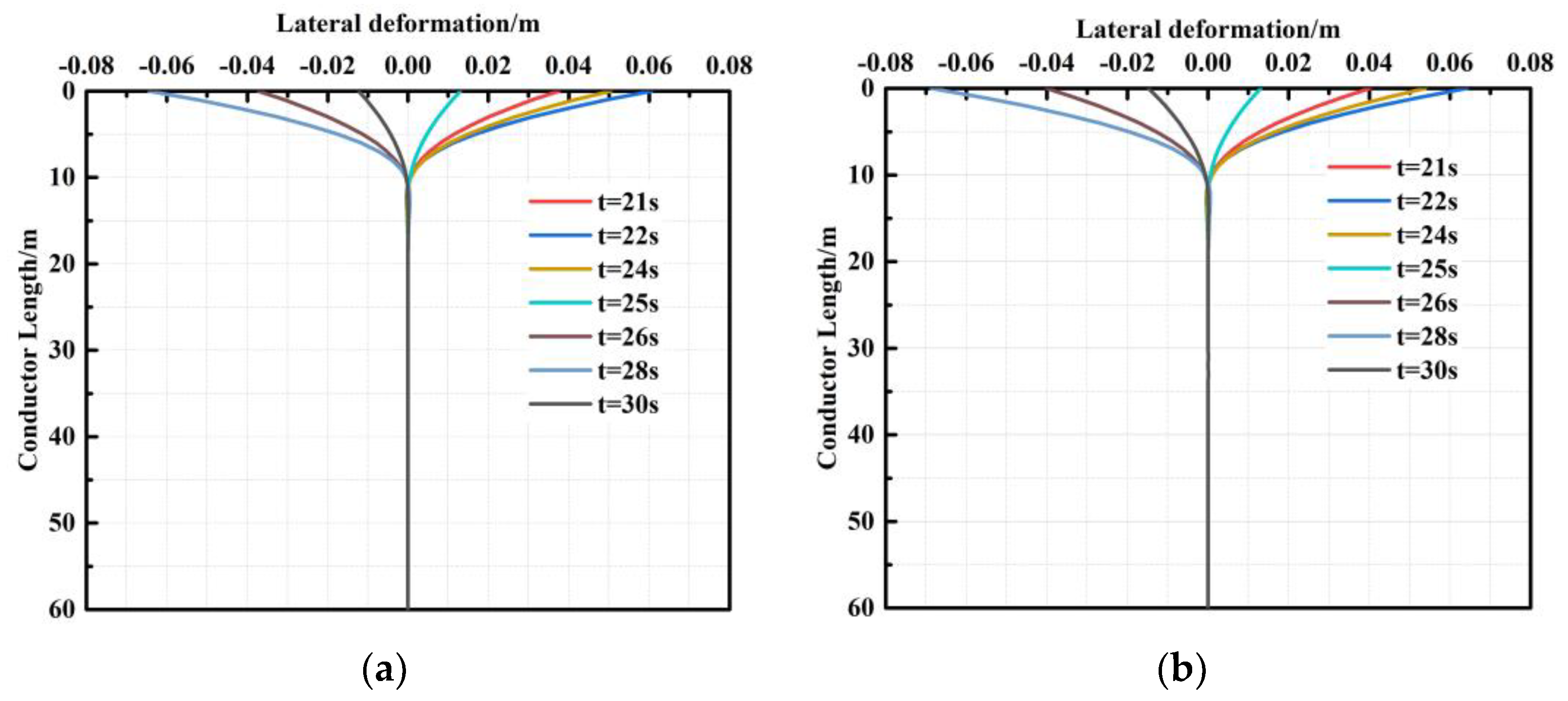 Numerical Simulation Analysis on the Lateral Dynamic Characteristics of ...